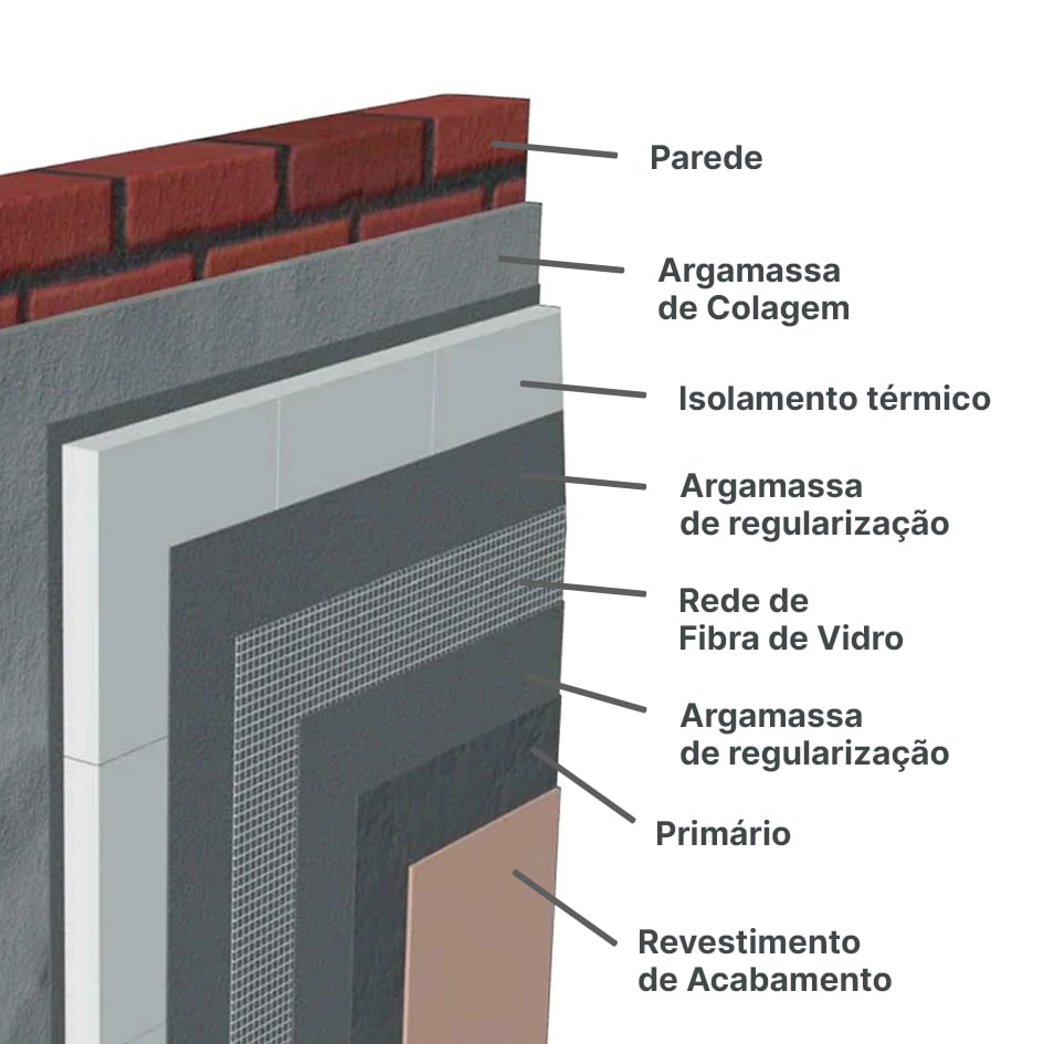 Preços do revestimento ETICS: o que os influencia?