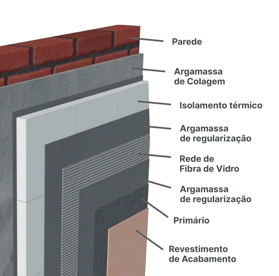 Preços do revestimento ETICS: o que os influencia?