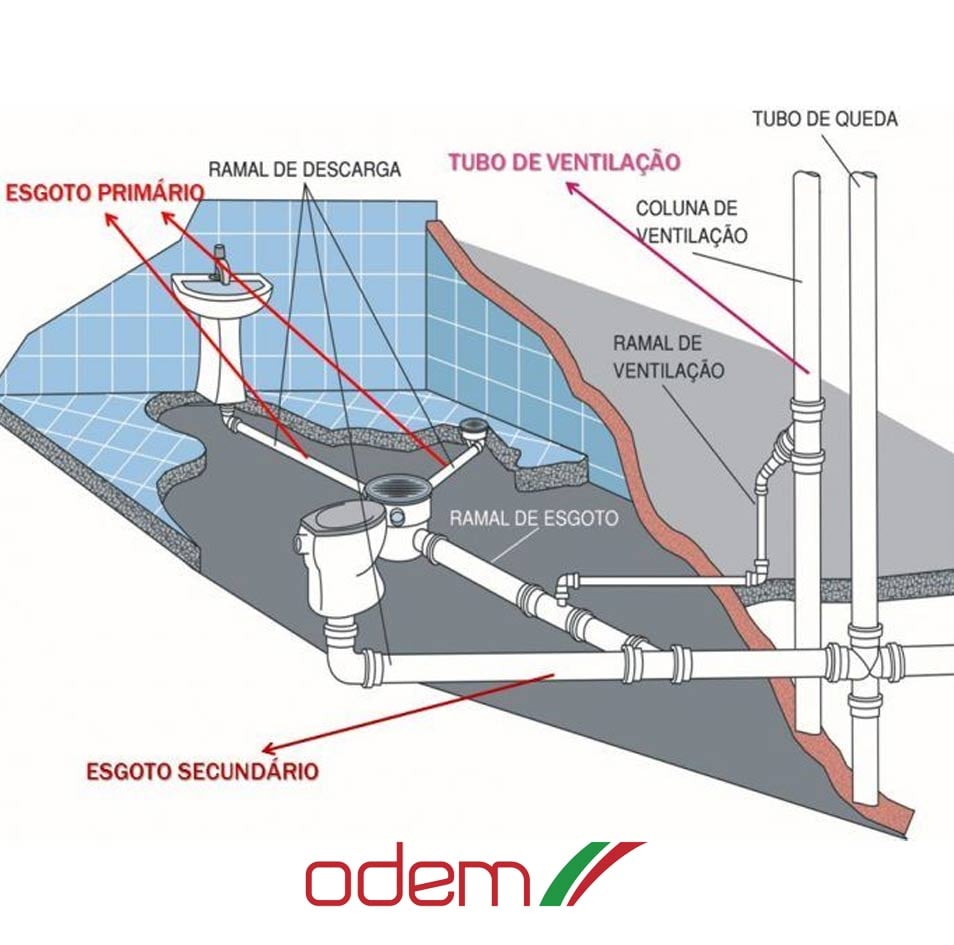 O que é uma caixa sifonada, como funciona e porquê instalar?