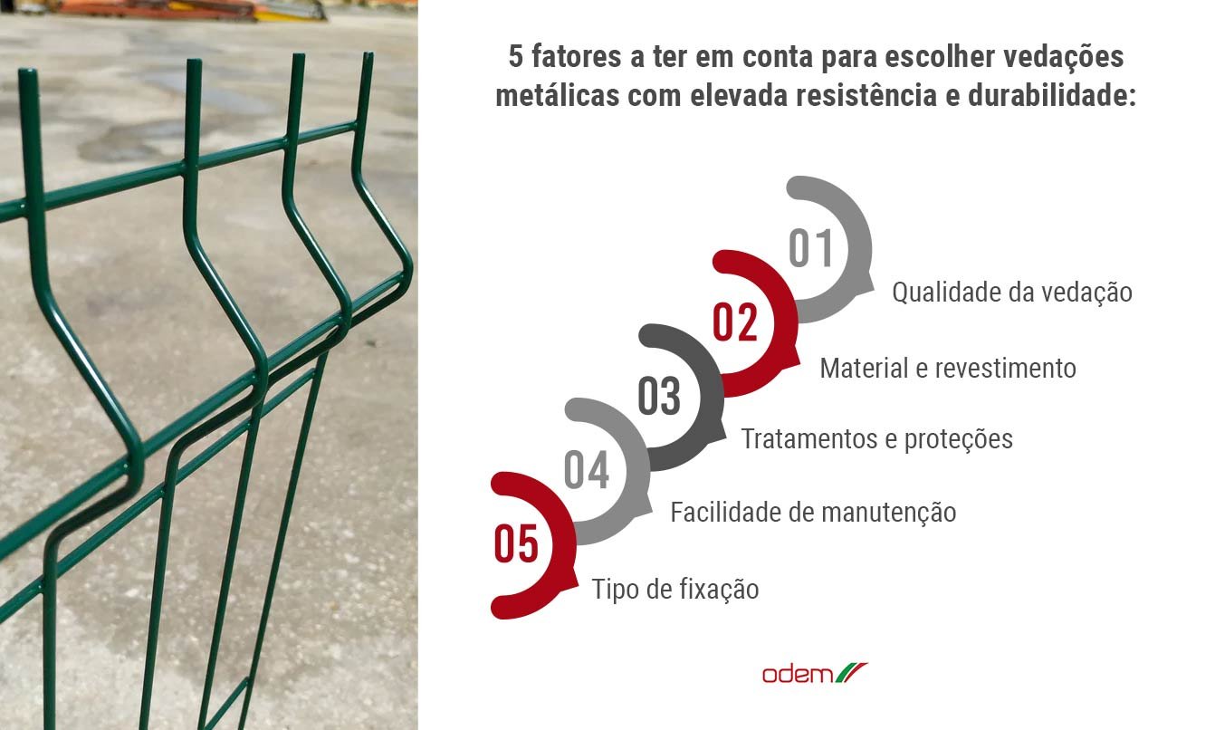 Aprenda a escolher vedações resistentes e duráveis
