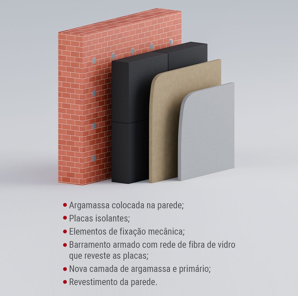 3 benefícios do sistema ETICS no desempenho energético